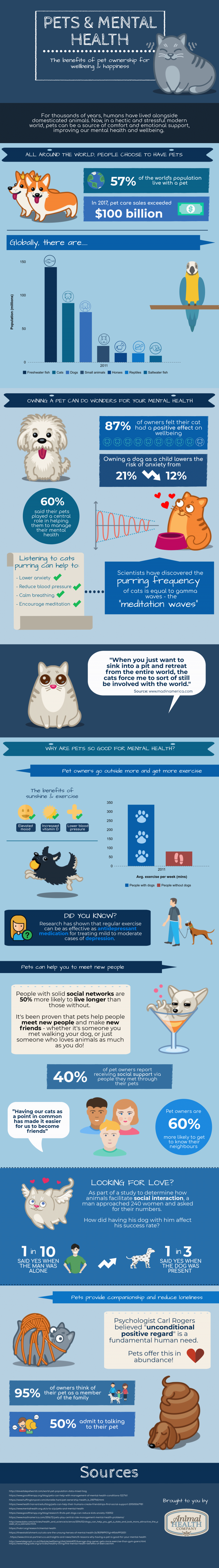 The impact of having a pet on your mental health | Pet Toy UK